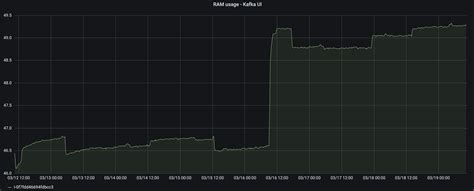 Bug External Topics Not Refreshed On Page Reload · Issue 168 · Provectuskafka Ui · Github