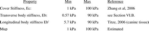 3 parametric variation of material properties download scientific