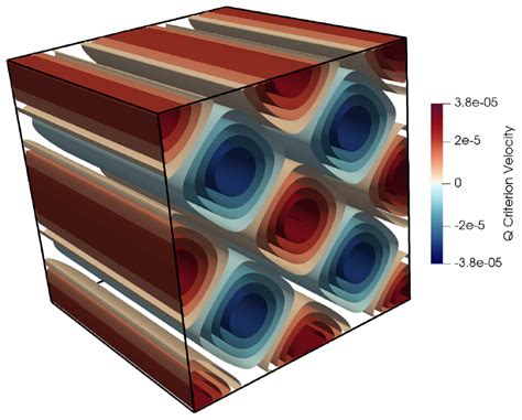 Advanced Automatic Code Generation For Multiple Relaxation Time Lattice Boltzmann Methods Siam