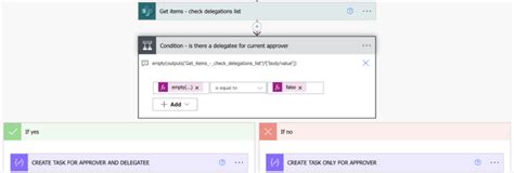Add Automated Task Delegation To Your Power Automate Flow