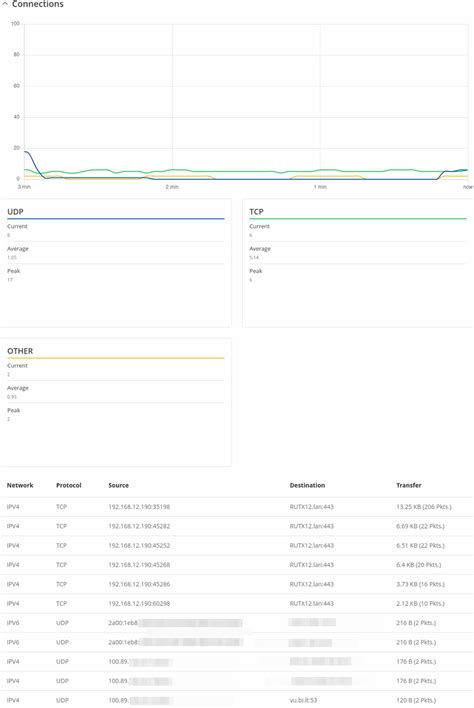 Filenetworking Rutx Manual Realtime Graphs Connections Graph V3png Teltonika Networks Wiki
