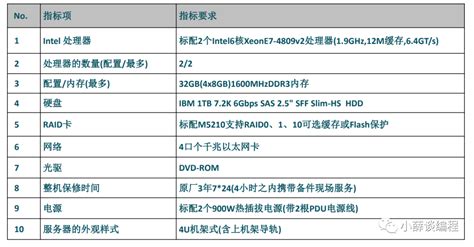 10 分钟入门计算机基础（非常详细）零基础入门到精通，收藏这一篇就够了 Csdn博客