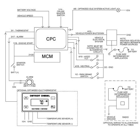 How To Solve Detroit Ghg14 Engine Idle Does Not Work On Thermostat Mode