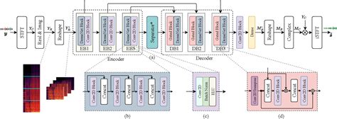 figure 1 from multi scale temporal frequency attention for music source