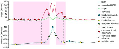 illustration of the process used to refine the position of the bases download scientific