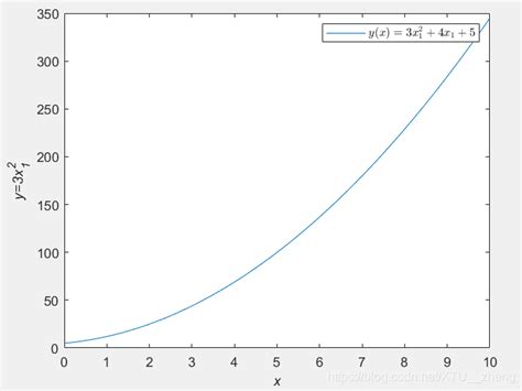 使用latex表达matlab绘图中的常见公式matlab Latex公式 Csdn博客
