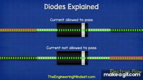 Diode Current Direction On Make A GIF