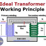 Transformer Turn Ratio K Electronics Area