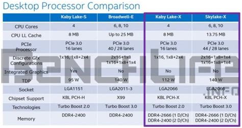 Cpu Socket Chart