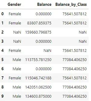Missing Data Imputation Approaches How To Handle Missing Values In