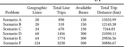 Table 1 From Using A Parallel Ensemble Of Sequence Based Selection Hyper Heuristics For Electric