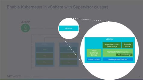Vmware Tanzu Introduction Pdf