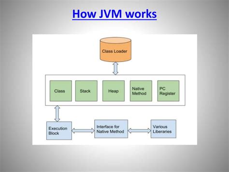 java virtual machine jvm difference jdk jre and jvm ppt