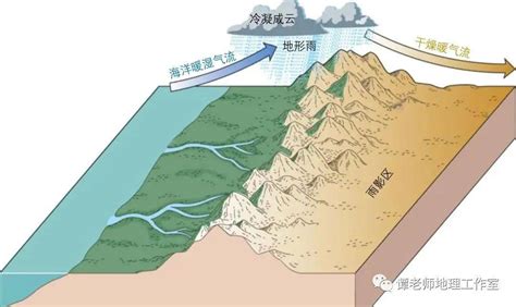 地理视野我国大陆雨水最多的地方原来是 附中国雨极和雨城 降水量