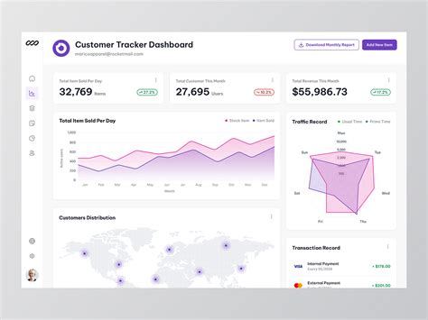 Crm Dashboard Table View By Rama Zuldi For Odama On Dribbble