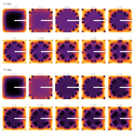 The Squared Modulus Of The Wave Function Ψ 2 At Different Instants Of Download Scientific