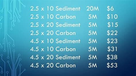 Catchment Filters At The Best Prices In Town