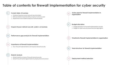 Table Of Contents For Firewall Implementation For Cyber Security Ppt Icon Slide Portrait Ppt Example