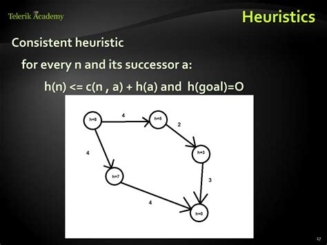 Ppt A Algorithm Powerpoint Presentation Free Download Id6897444