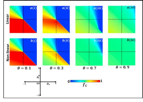 Figure 3 From Exploring The Performance Of Volatile Mutations On Evolutionary Game Dynamics In