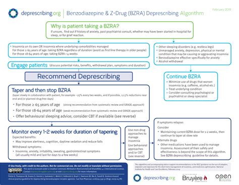 Benzodiazepine Receptor Agonist Deprescribing Algorithm Docslib