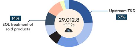 Carbon Management Cemasys