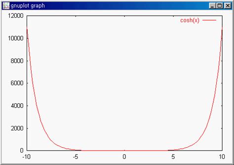 Gnuplot Simple Manual