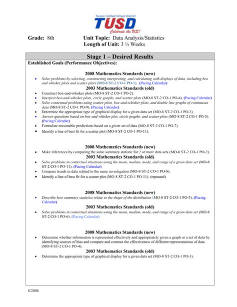 Ubd Understanding By Design Lesson Plan
