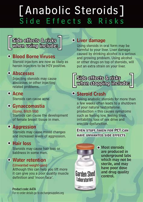 Qld Needle And Syringe Program