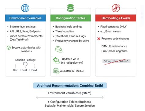 Dynamics 365 Field Service Create A Work Order In Dynamic