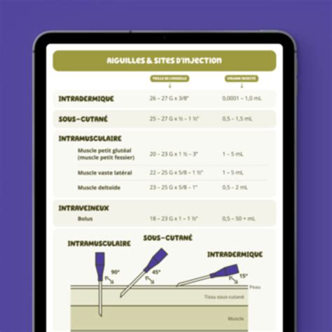 Outils Pour Les Soins Infirmiers • Inf De Poche