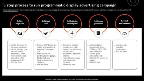 5 Step Process To Run Programmatic Overview Of Display Marketing And Its Mkt Ss V Ppt Template