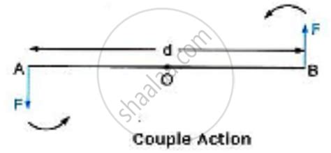 Prove That Moment Of Couple Force X Couple Arm Physics