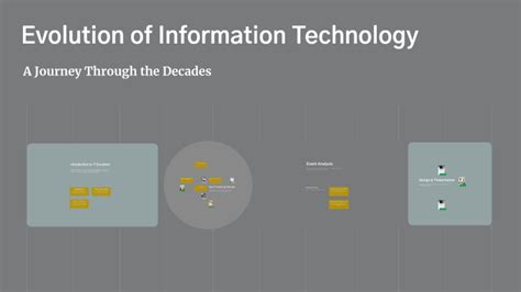 Evolution Of Information Technology By Danny Garcia On Prezi