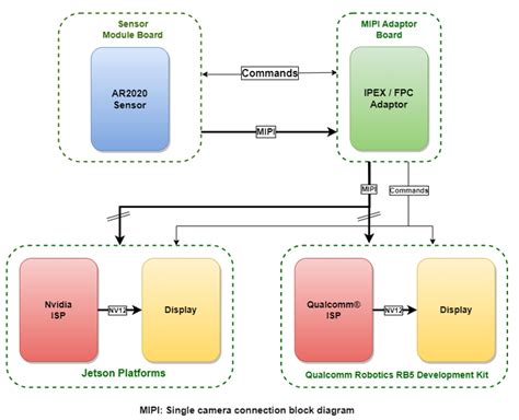 E Con Systems 20mp High Resolution Camera Redefining Imaging Excellence E Con Systems