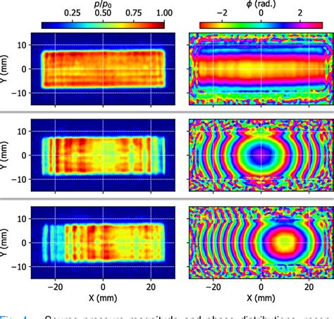 Figure 4 From Dual Mode 1 D Linear Ultrasound Array For Image Guided Drug Delivery Enhancement