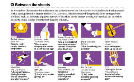 Infographics Delayed Gratification P