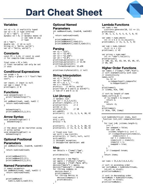 Dart Flutter Cheatsheet Arun Aditya
