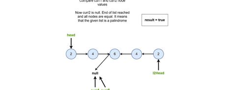 234 Palindrome Linked List Leetcode Fastest Solution