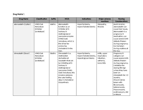 Drug Matrix Form Drug Metrix2 Drug Matrix 1 Drug Name