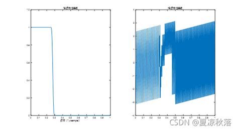 matlab ＜二＞firls函数 csdn博客