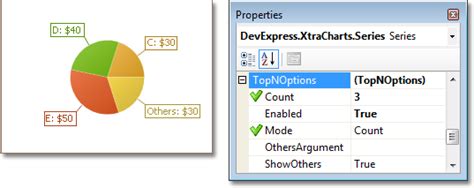 How To Show N Top Points As A Single Section In A Pie Chart Winforms