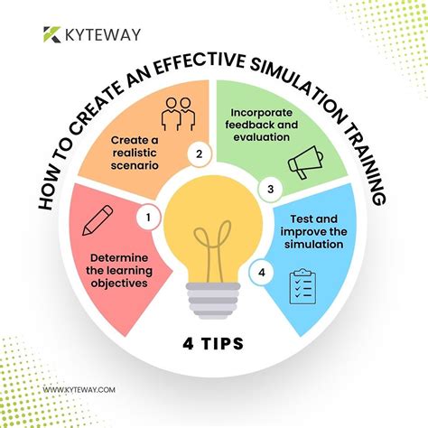 How To Implement Simulation Training To Improve Your Workforce