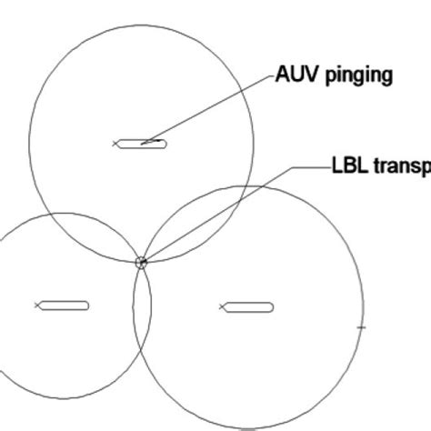 Intersection Of Range Reports Showing A Two Dimensional Solution Of