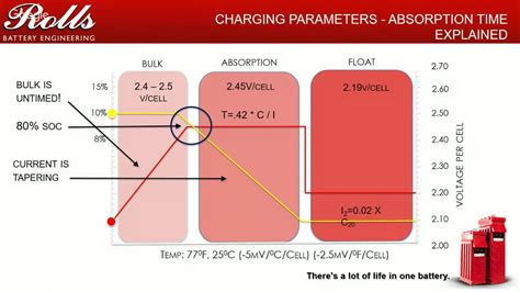 Charging Parameters YouTube