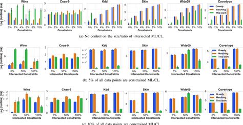 Figure 1 From Efficient Constrained K Center Clustering With Background