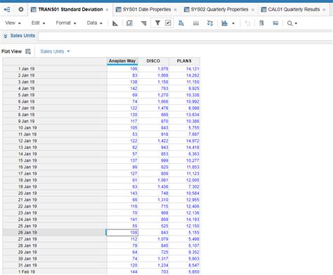 Standard Deviation Using No Timescale And Without Current Period