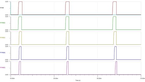 Servo Signal Generator