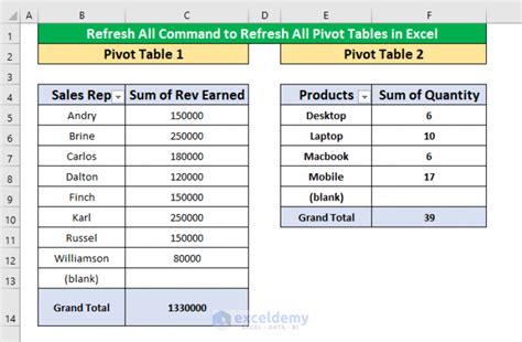 How To Refresh All Pivot Tables In Excel 3 Ways Exceldemy