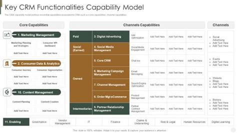Functional Capability PowerPoint Templates Slides And Graphics